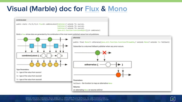 Introduction To Reactive Streams And Reactor 25 Ppt