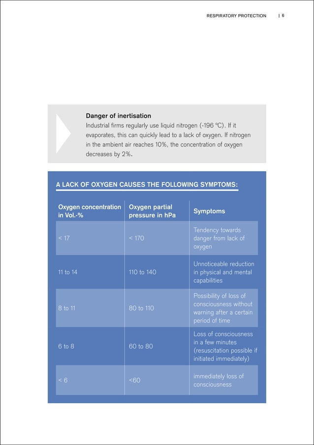 Introduction to Respiratory Protection | PDF | Lung and Respiratory ...