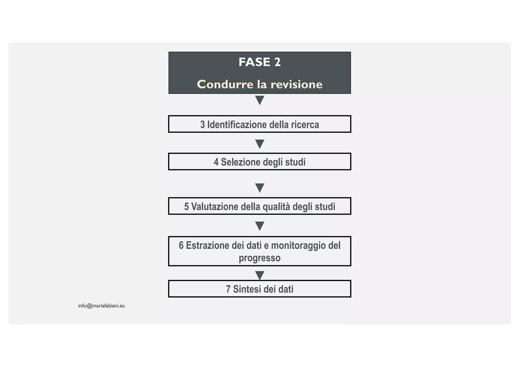 Revisione sistematica - introduzione | PDF