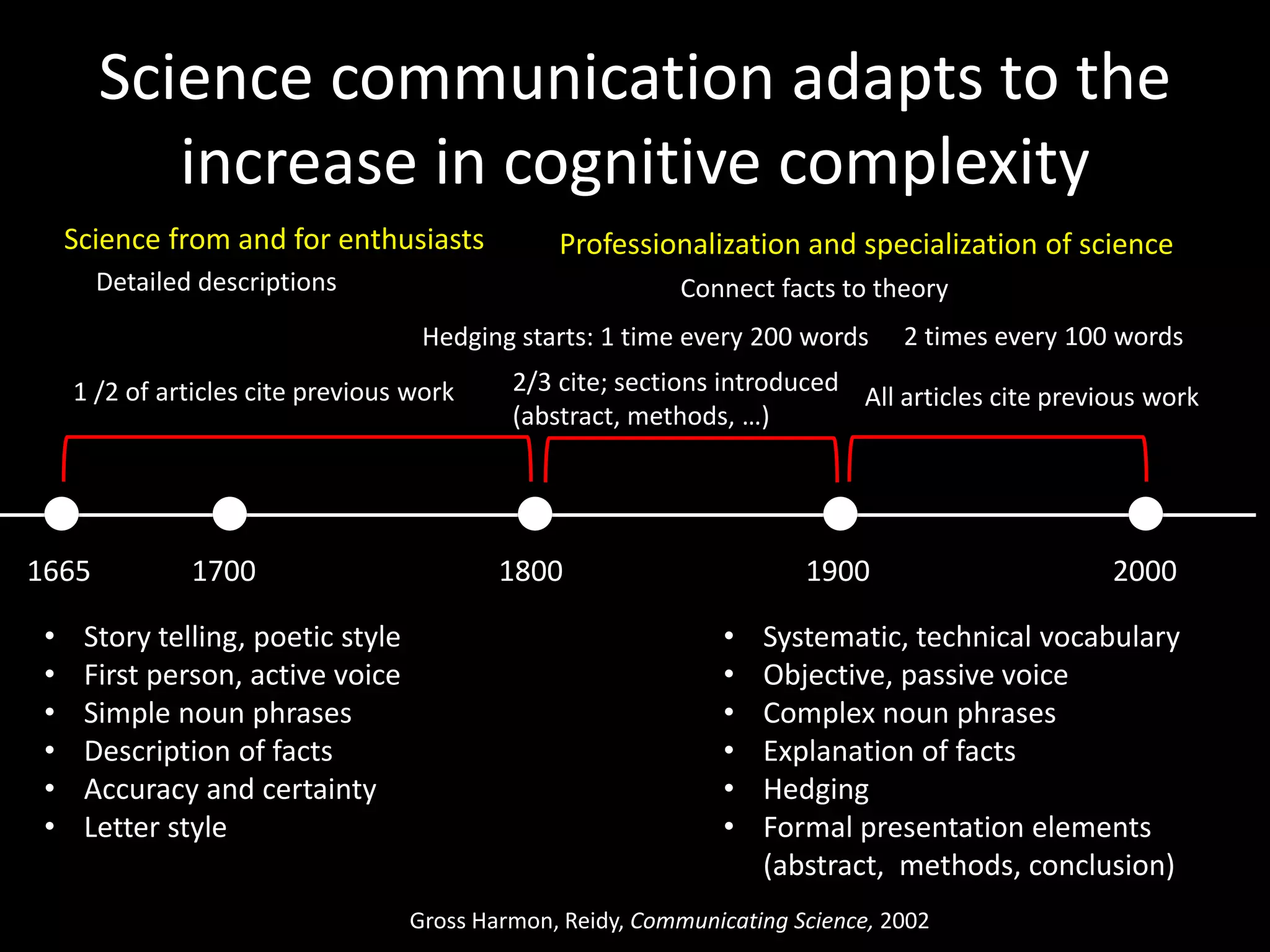 A very Brief History of Communicating Science | PPTX | Science