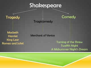 Shakespearean Tragedy And Comedy