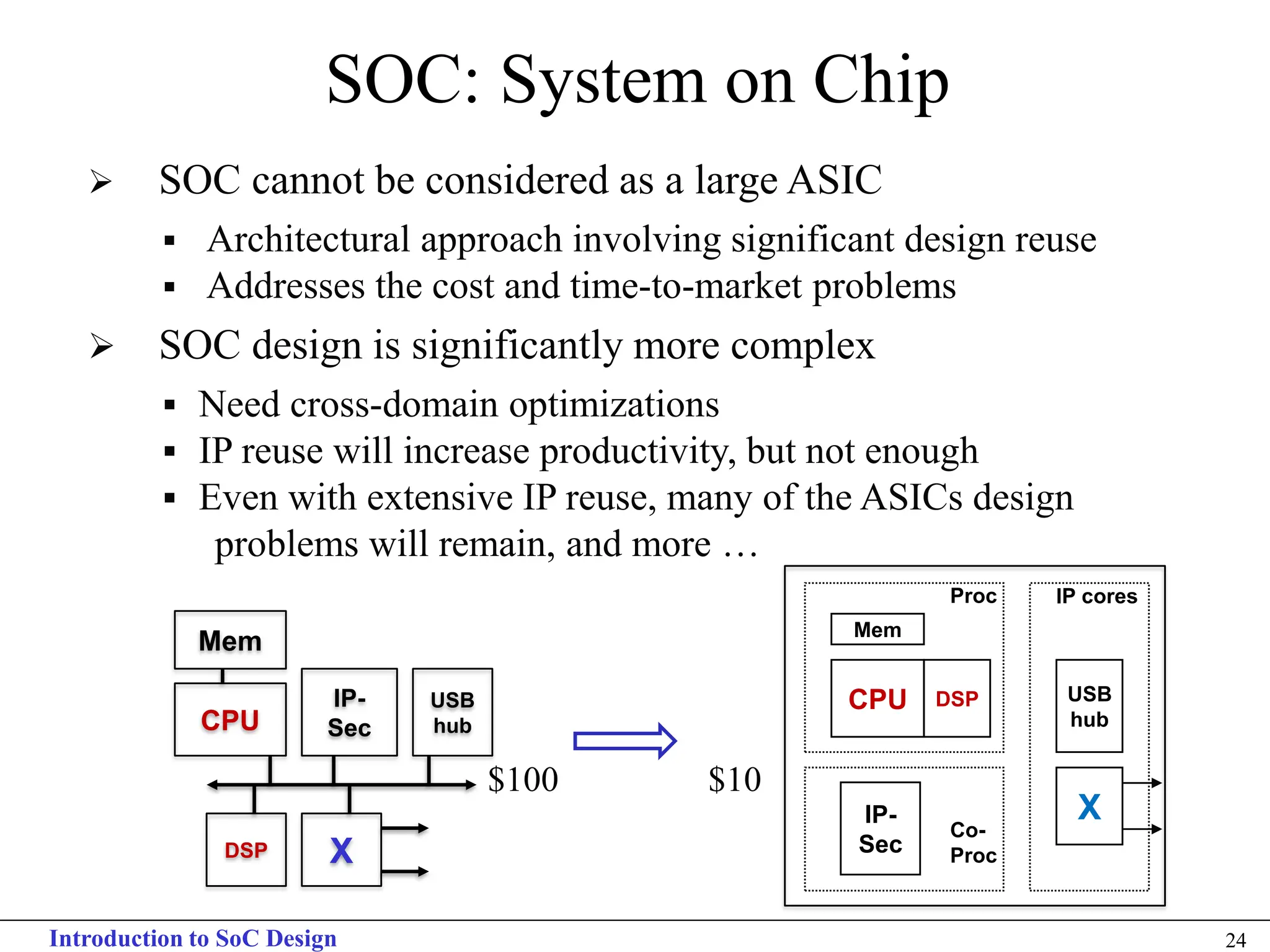 Introduction to System on chip Design - Labs and Project | PDF