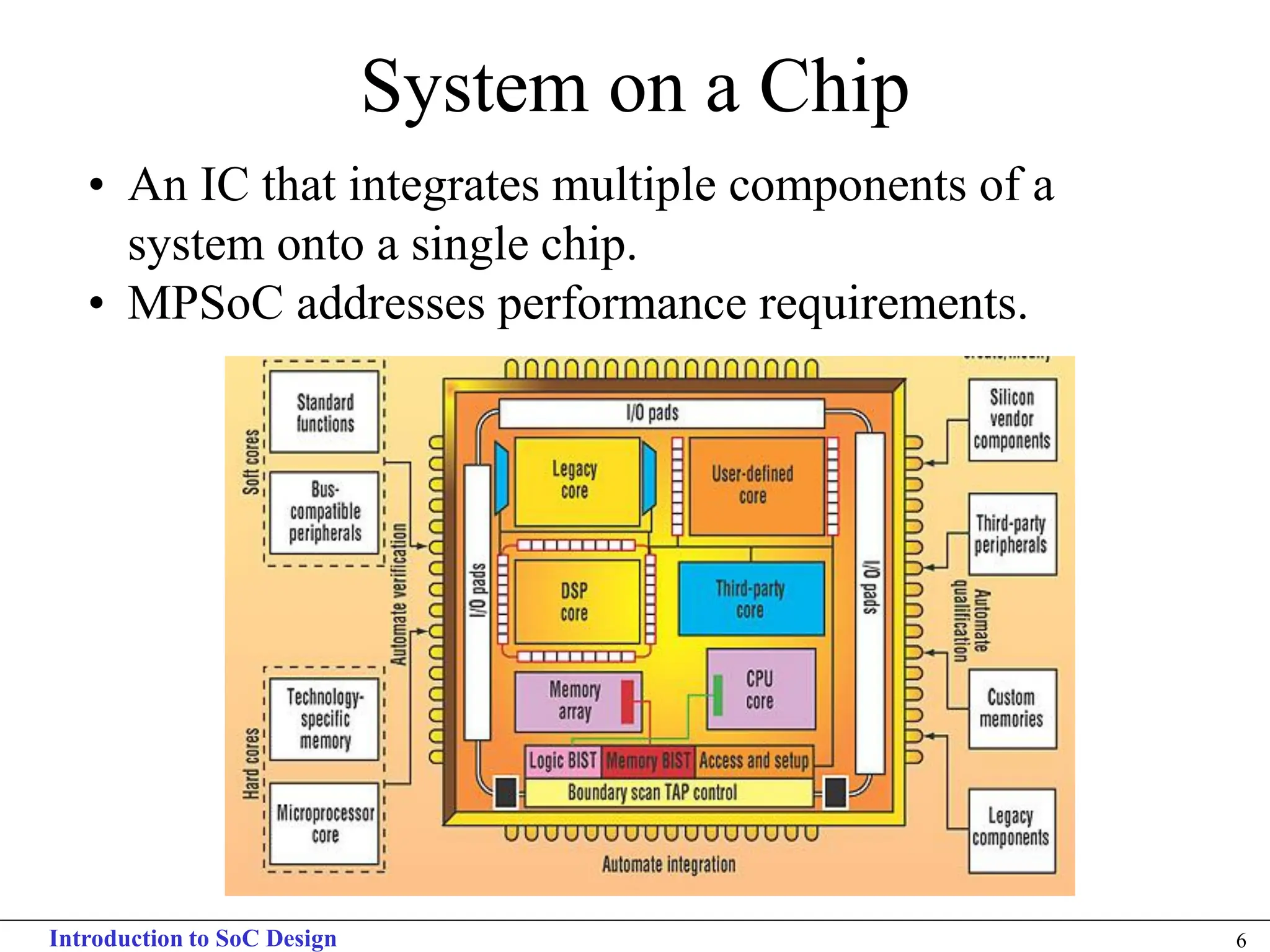 Introduction to System on chip Design - Labs and Project | PDF