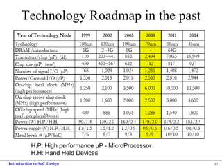 Introduction to System on chip Design - Labs and Project | PDF