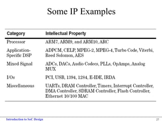 Introduction to System on chip Design - Labs and Project | PDF