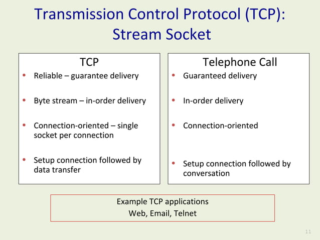 Socket Programming | PPT