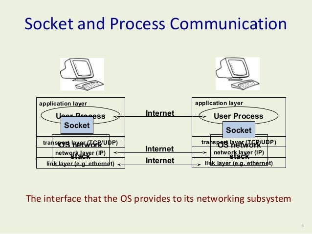 Socket Programming