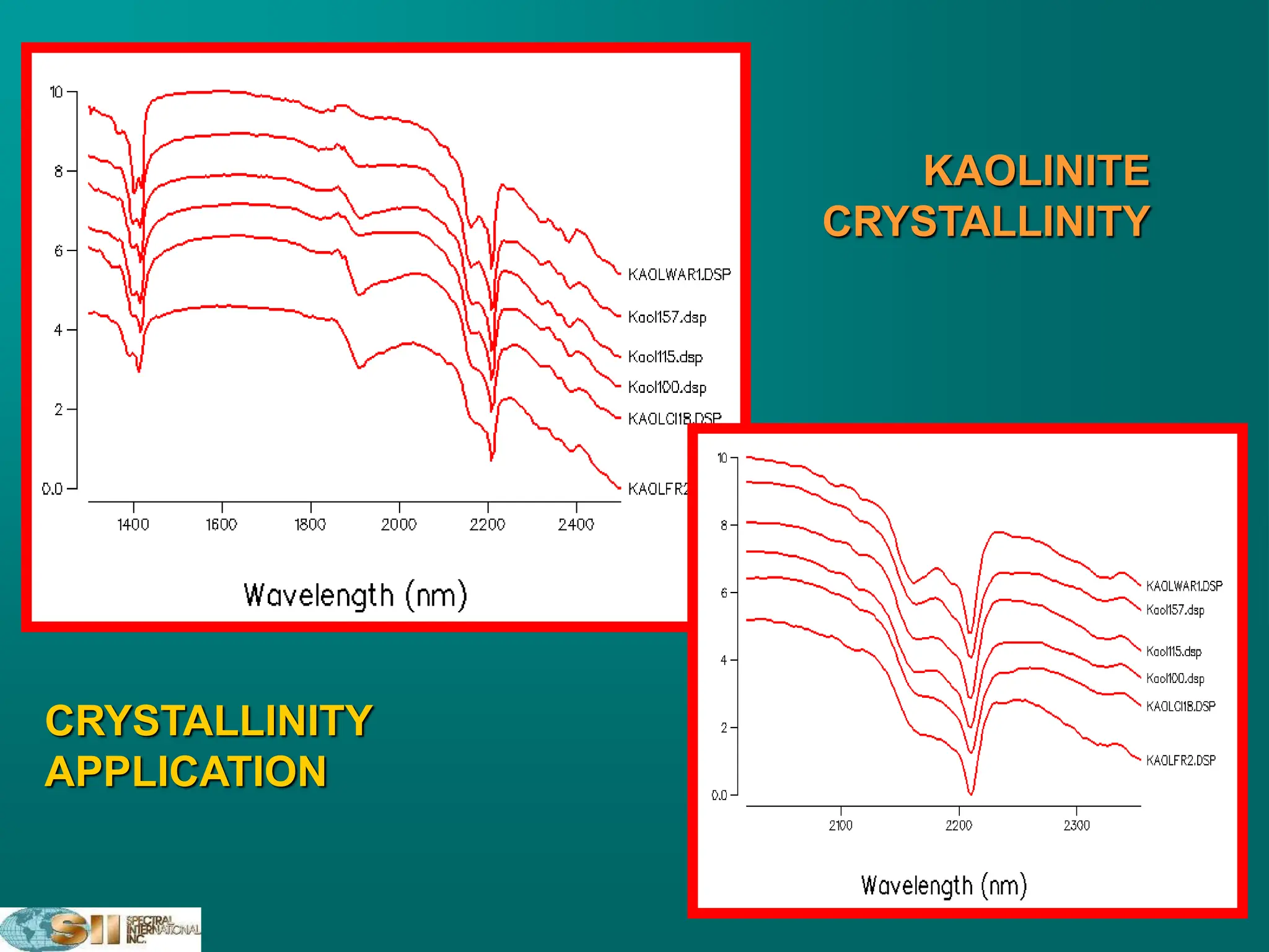 Introduction to reflectance spectroscopy and Spectral geology | PPT
