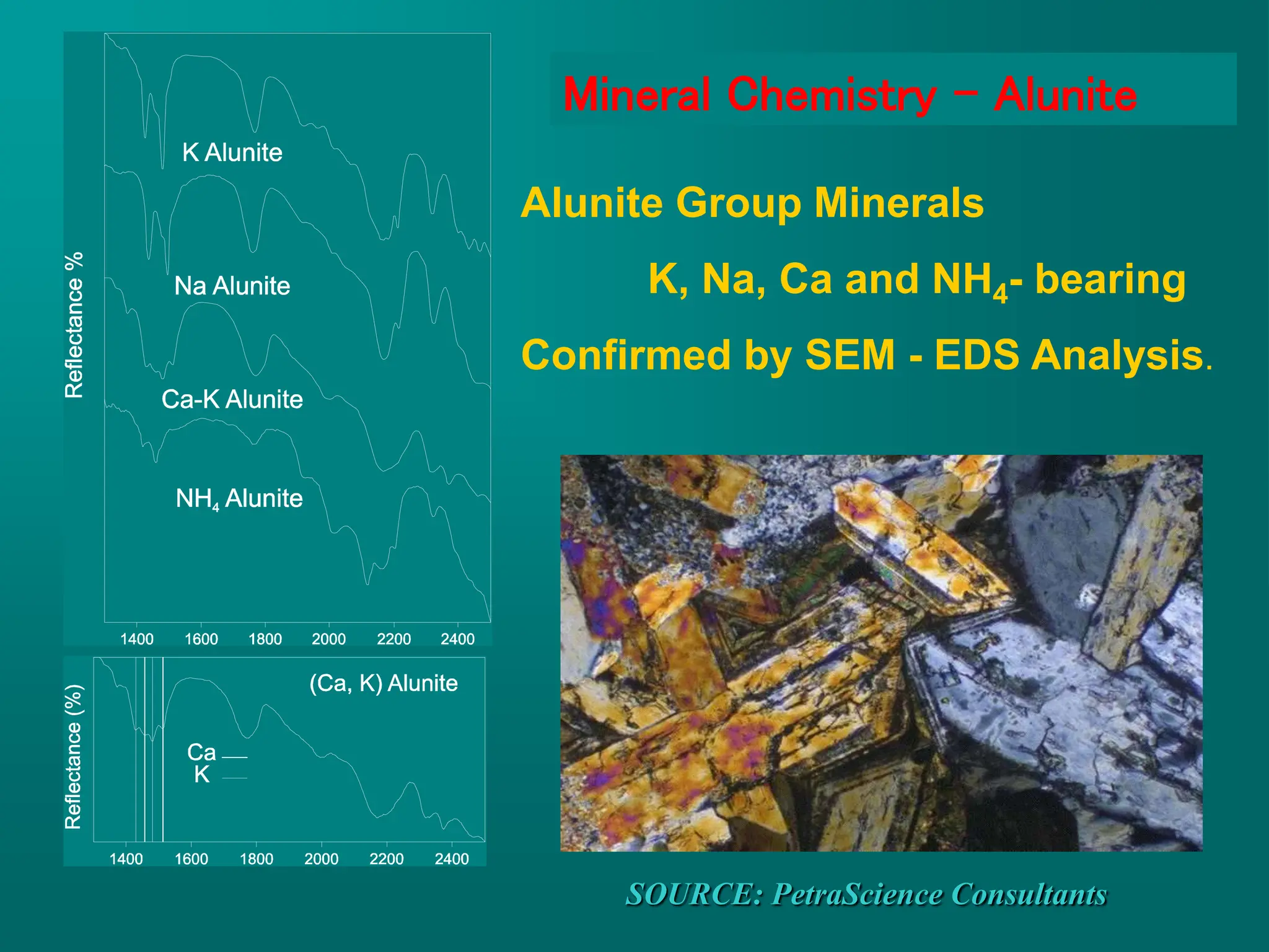 Introduction to reflectance spectroscopy and Spectral geology | PPT