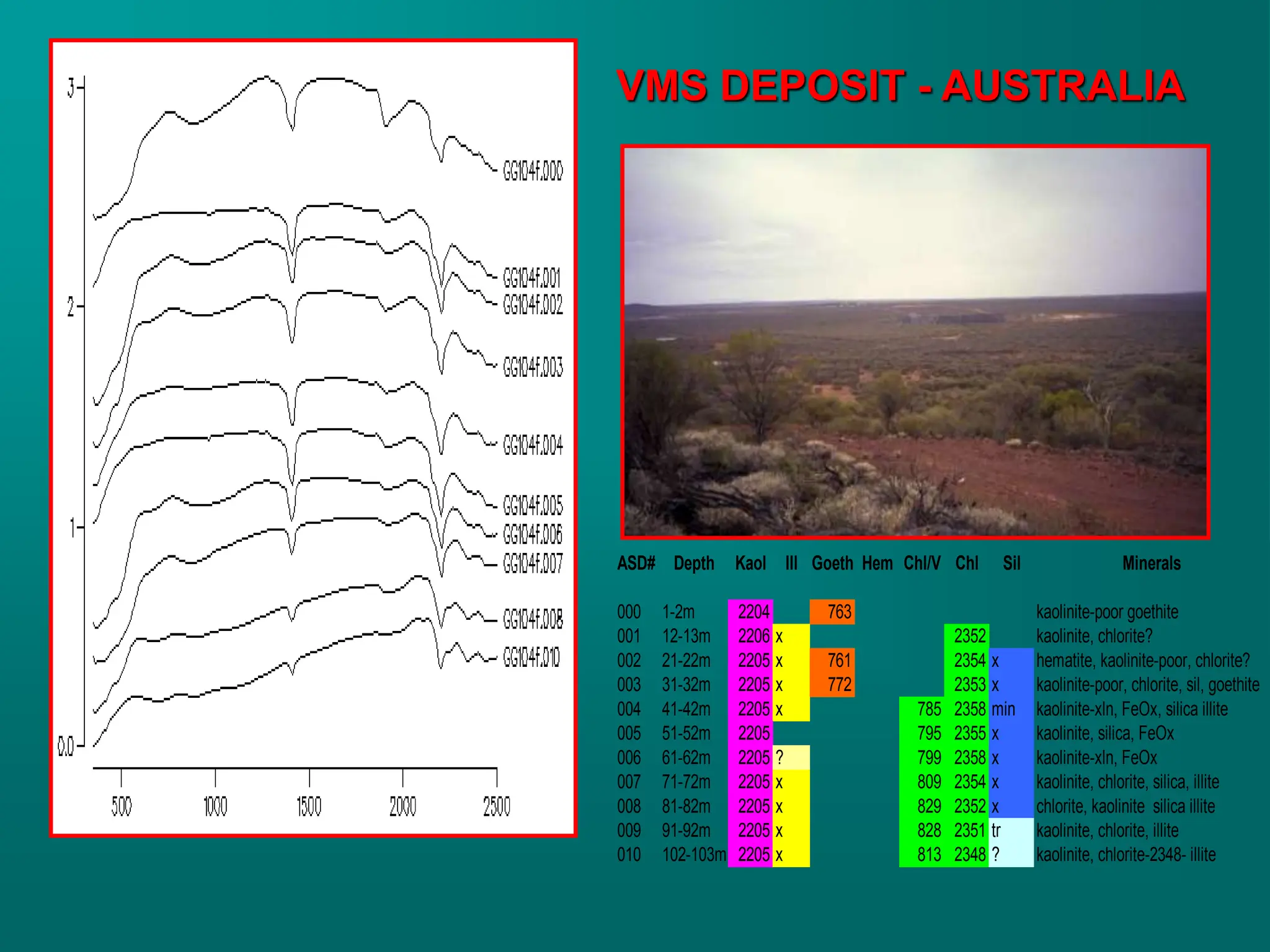 Introduction to reflectance spectroscopy and Spectral geology | PPT