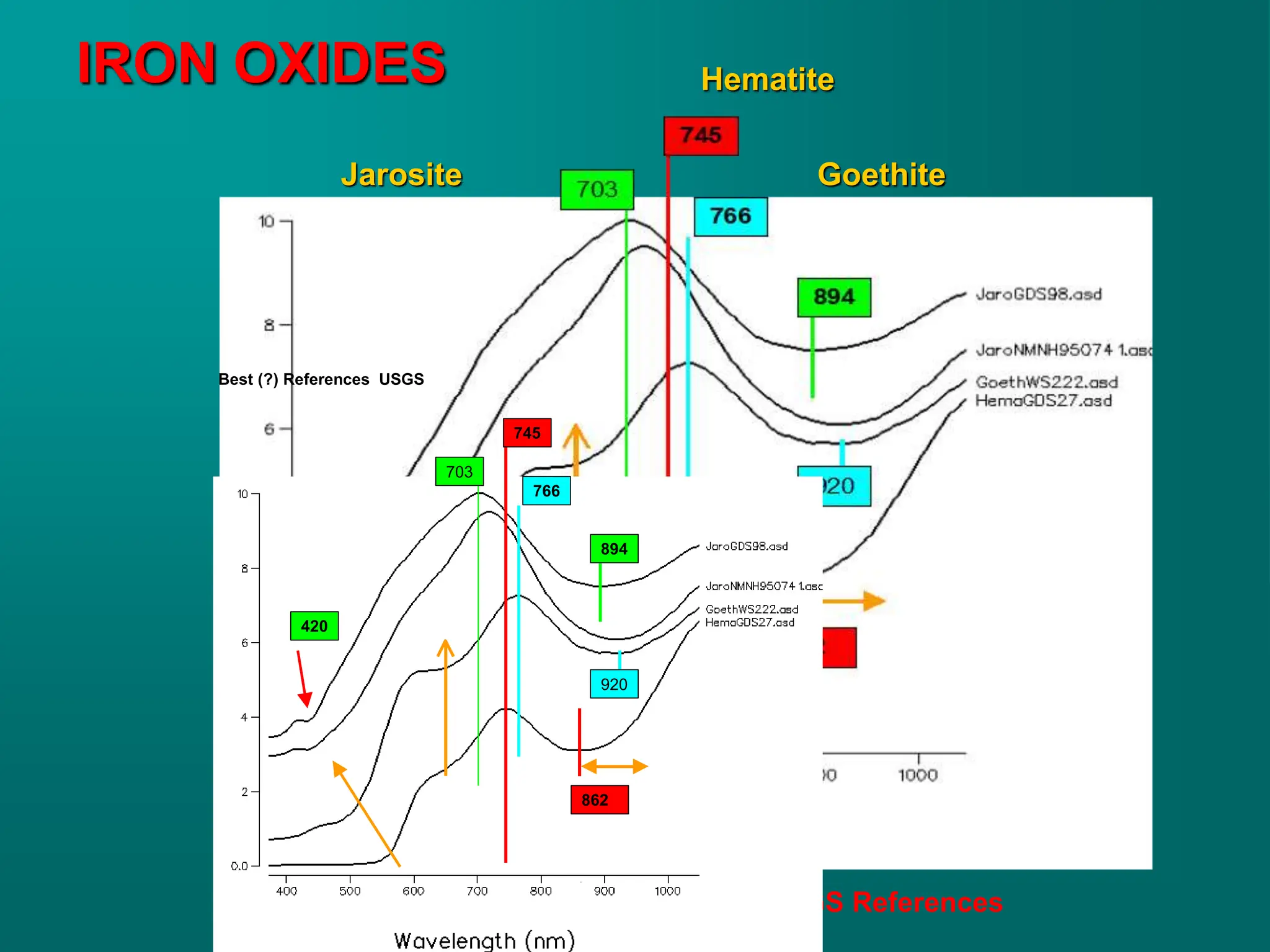 Introduction to reflectance spectroscopy and Spectral geology | PPT