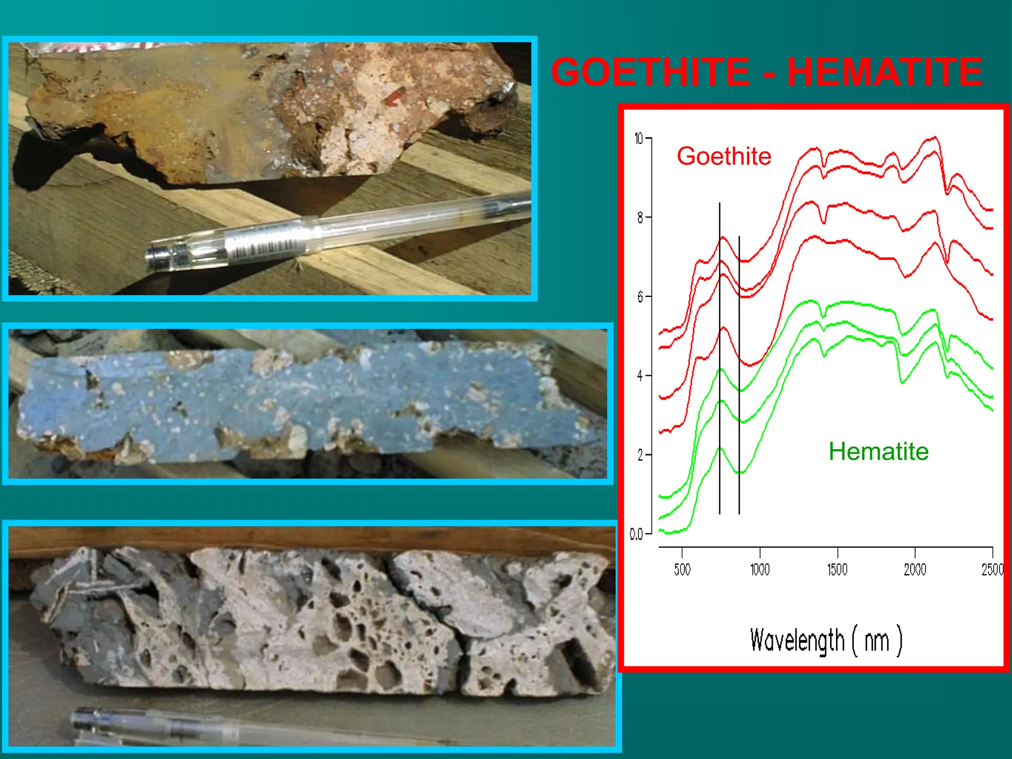 Introduction to reflectance spectroscopy and Spectral geology | PPT