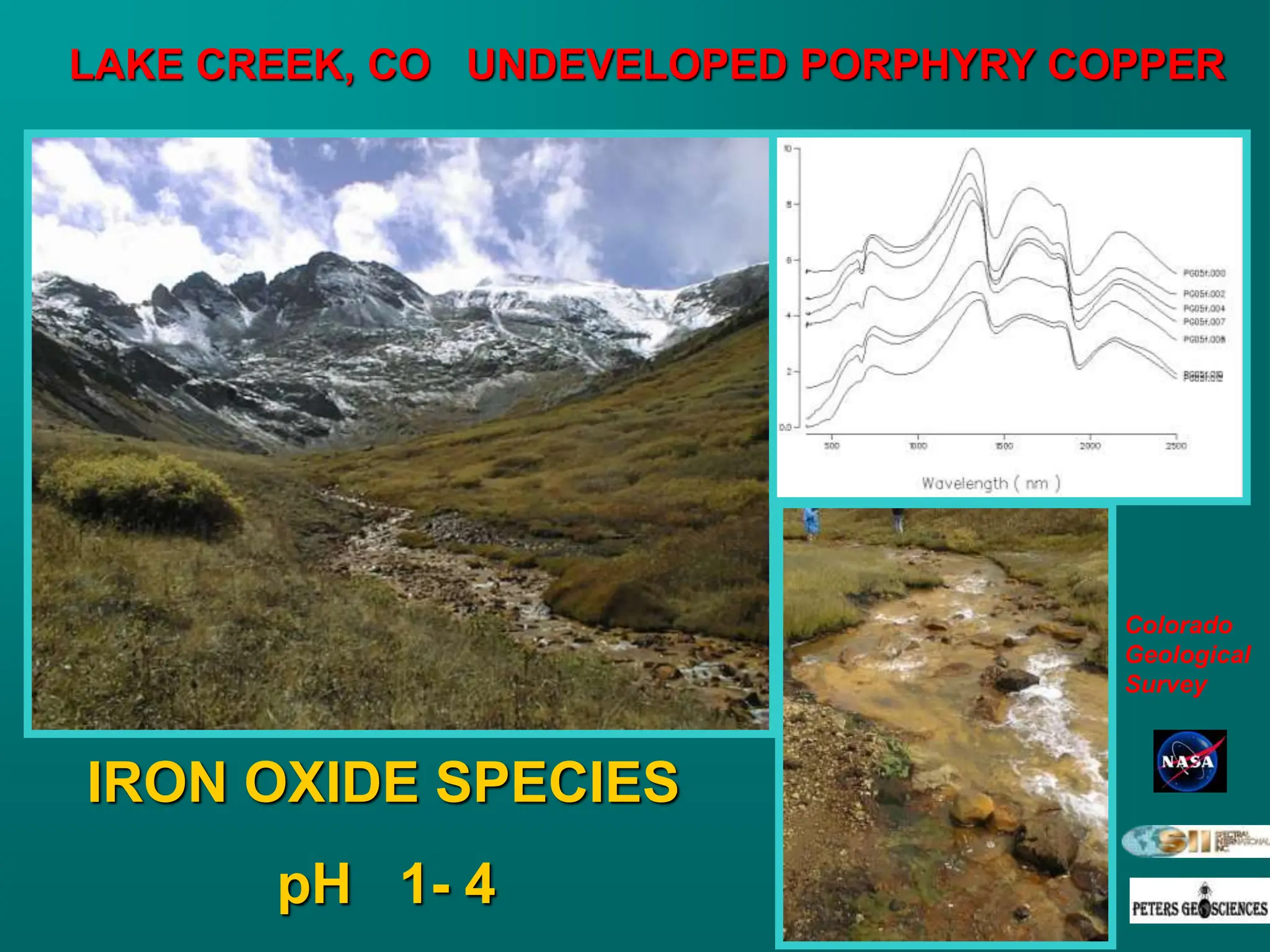 Introduction to reflectance spectroscopy and Spectral geology | PPT