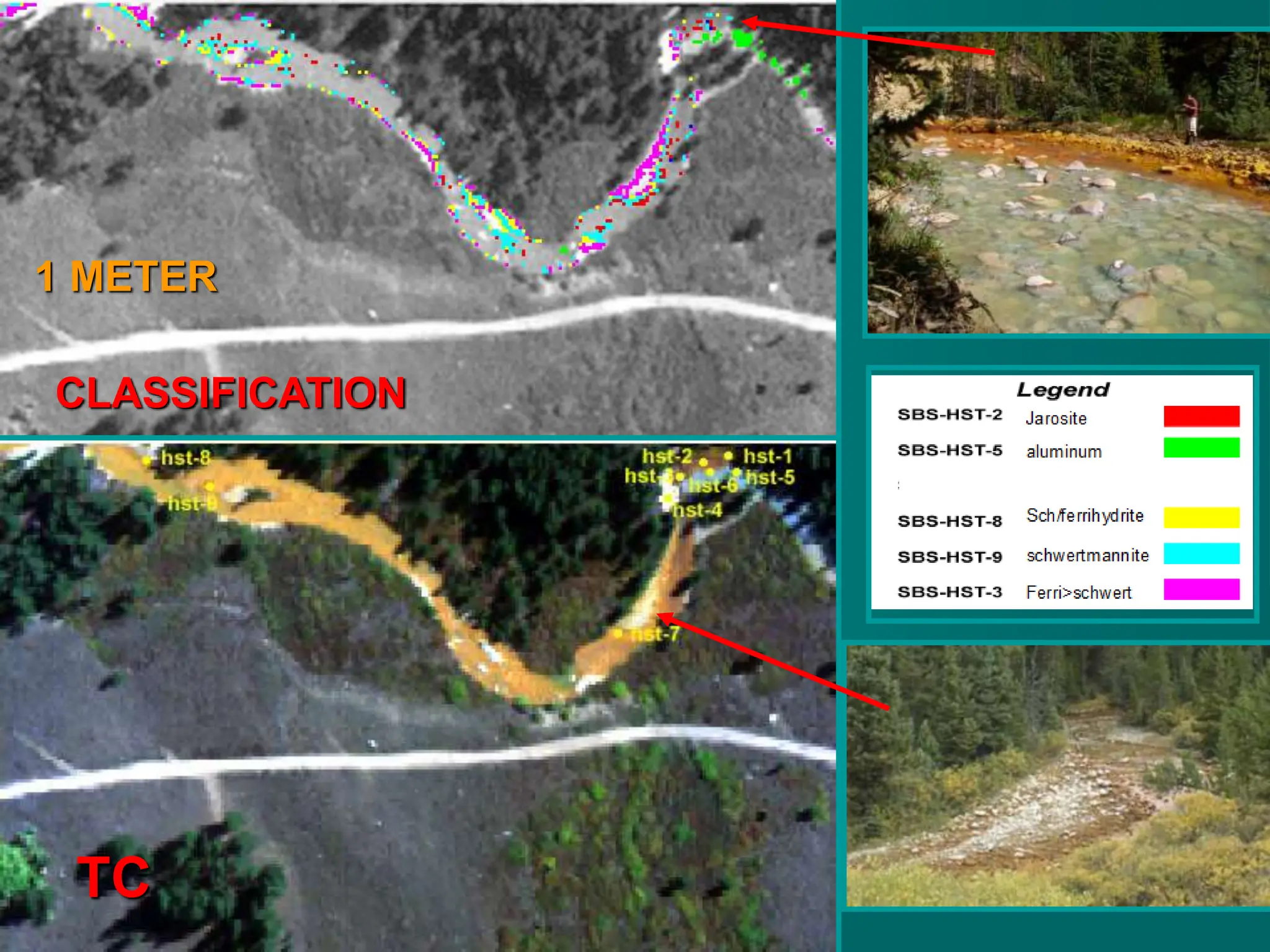 Introduction to reflectance spectroscopy and Spectral geology | PPT