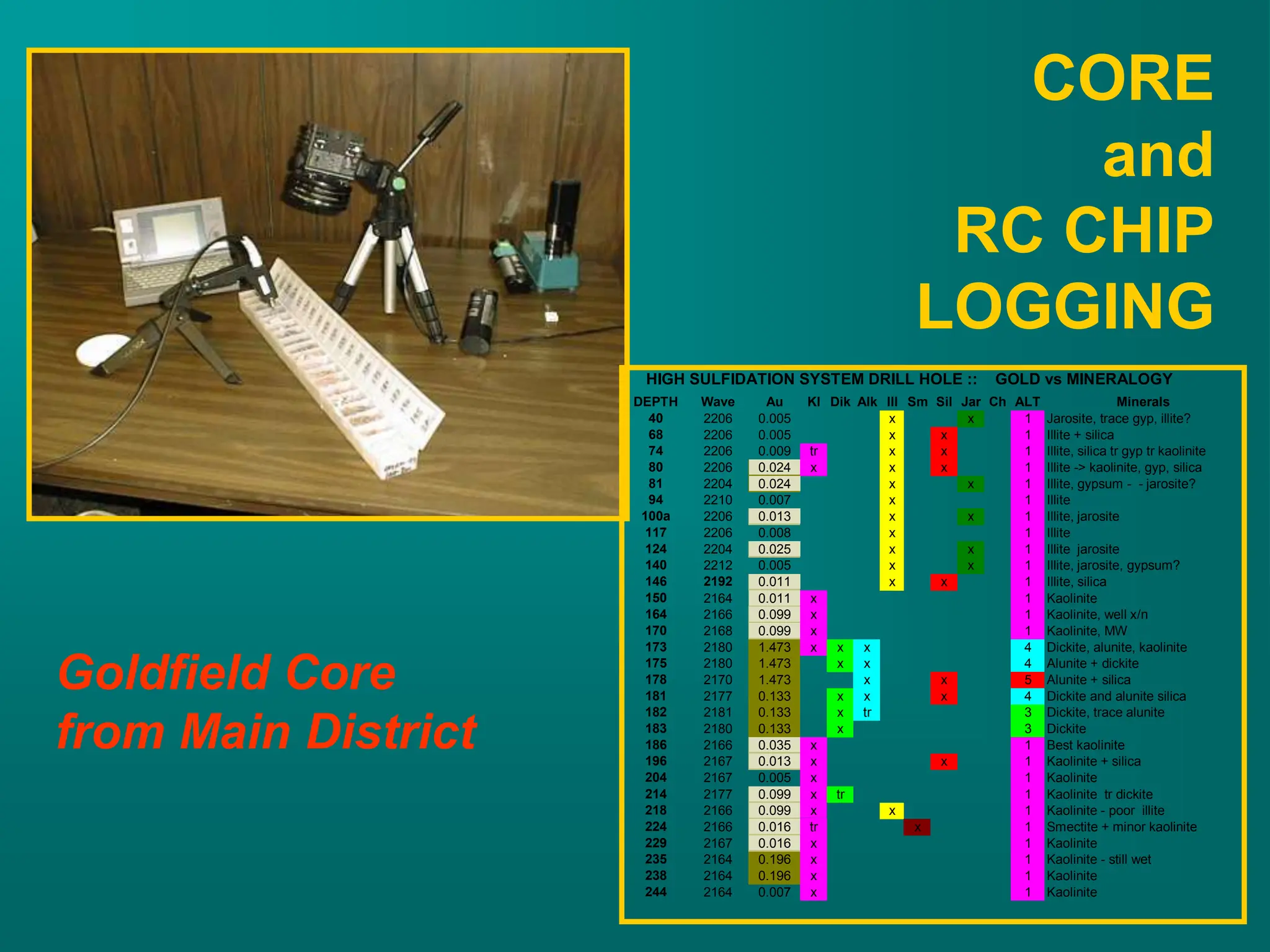 Introduction to reflectance spectroscopy and Spectral geology | PPT