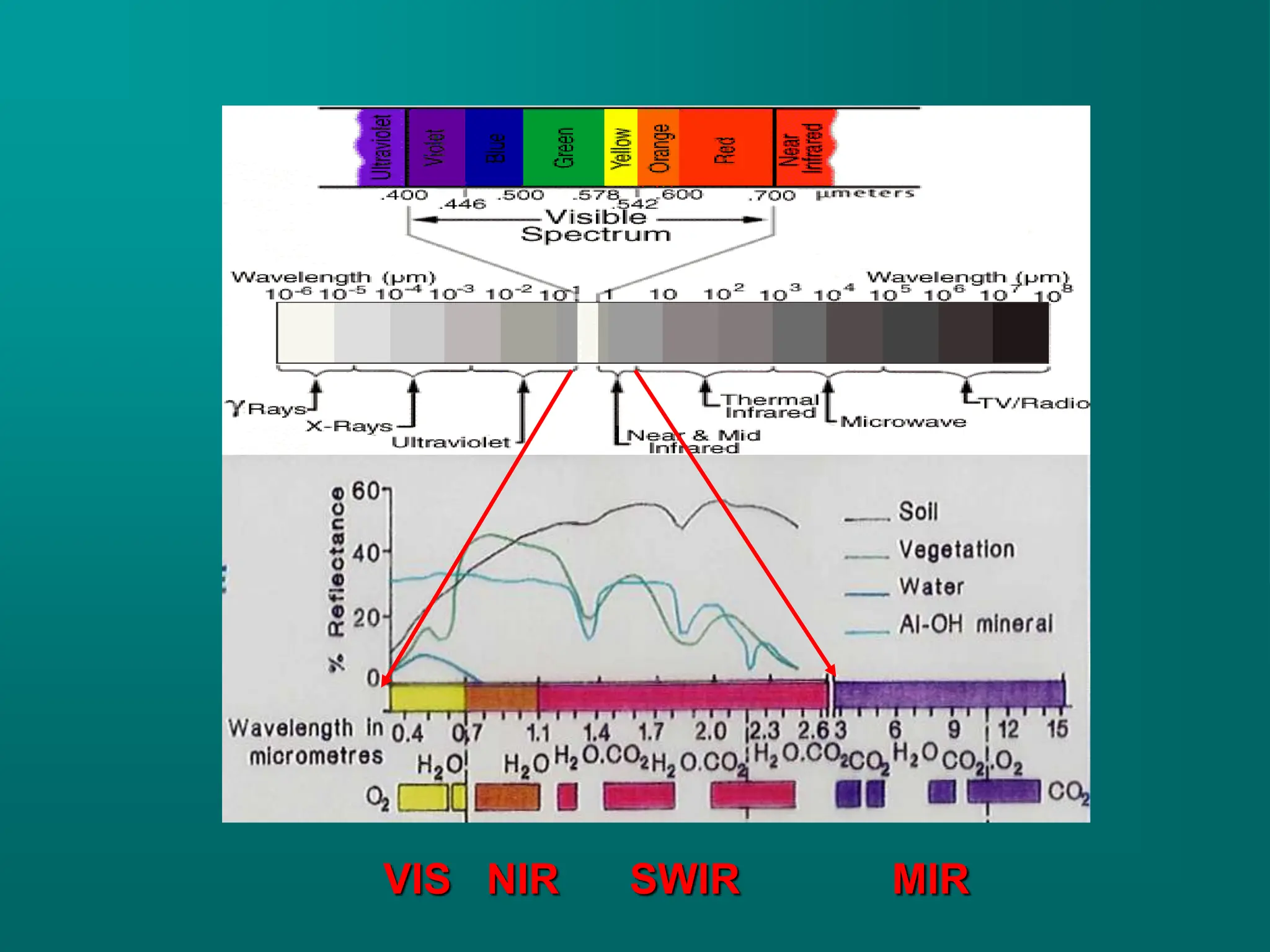 Introduction to reflectance spectroscopy and Spectral geology | PPT
