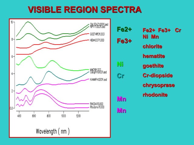 Introduction to reflectance spectroscopy and Spectral geology | PPT ...