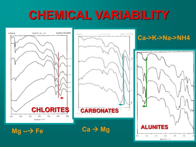 Introduction to reflectance spectroscopy and Spectral geology | PPT ...