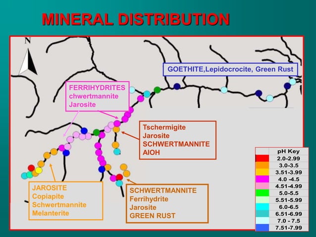 Introduction to reflectance spectroscopy and Spectral geology | PPT ...