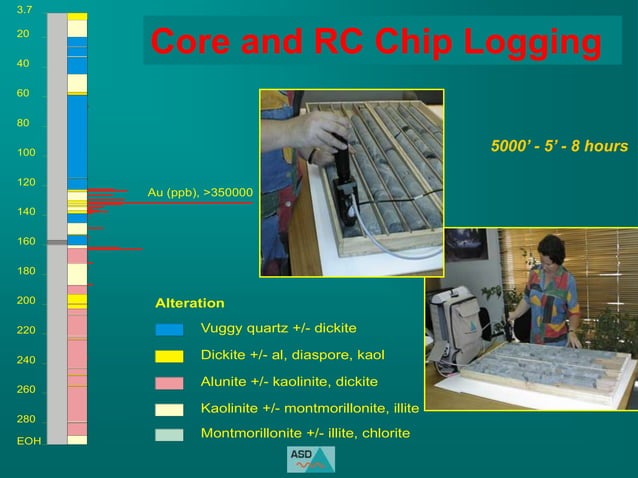 Introduction to reflectance spectroscopy and Spectral geology | PPT ...