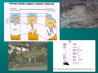 Introduction to reflectance spectroscopy and Spectral geology | PPT