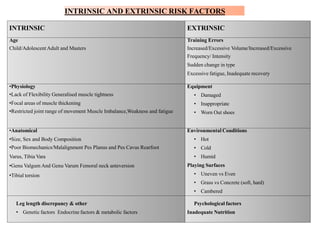 Introduction to Sports Injuries by- Dr. Anjali Rai | PPTX