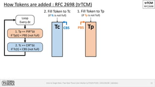 Intro to Single / Two Rate Three Color Marker (srTCM / trTCM) | PDF