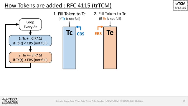 Intro to Single / Two Rate Three Color Marker (srTCM / trTCM) | PDF