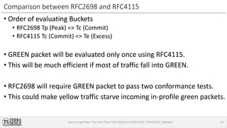 Intro to Single / Two Rate Three Color Marker (srTCM / trTCM) | PDF