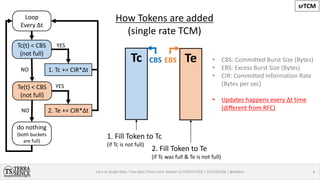 Intro to Single / Two Rate Three Color Marker (srTCM / trTCM) | PDF