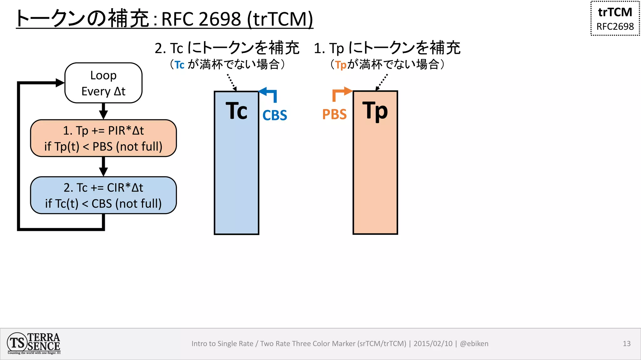 入門：Single / Two Rate Three Color Marker (srTCM / trTCM) | PDF