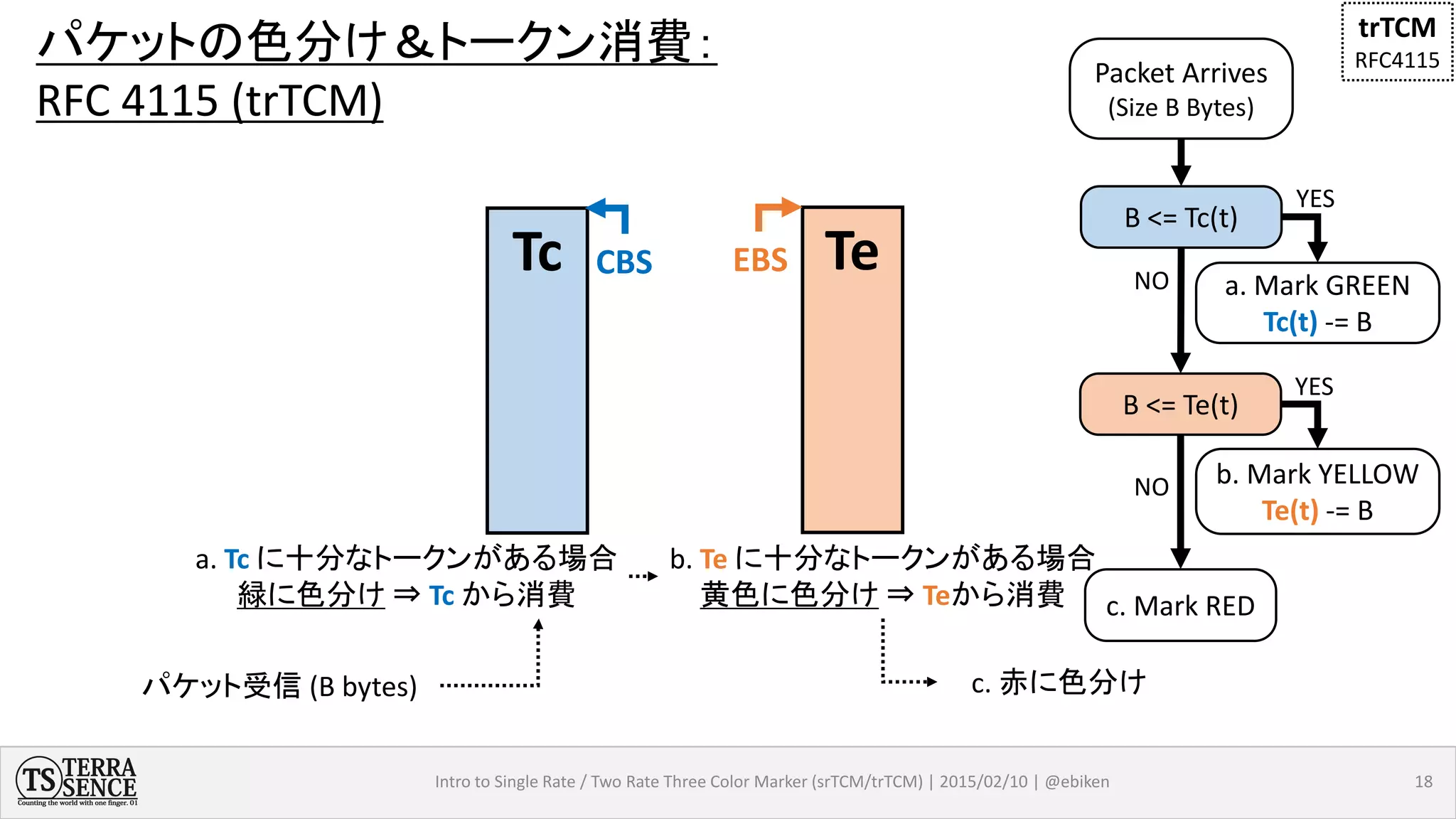 入門：Single / Two Rate Three Color Marker (srTCM / trTCM) | PDF