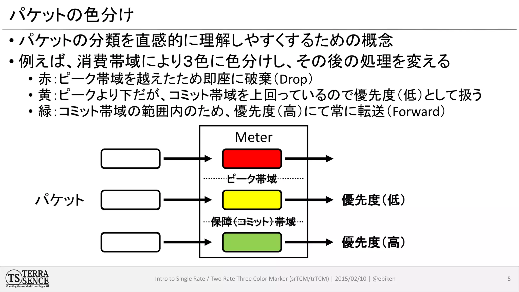 入門：Single / Two Rate Three Color Marker (srTCM / trTCM) | PDF