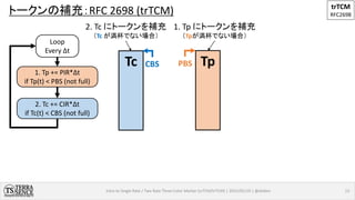 入門：Single / Two Rate Three Color Marker (srTCM / trTCM) | PDF