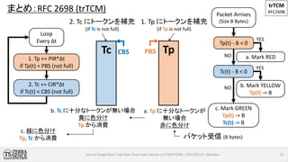入門：Single / Two Rate Three Color Marker (srTCM / trTCM) | PDF