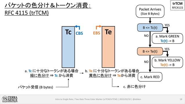 入門：Single / Two Rate Three Color Marker (srTCM / trTCM) | PDF ...