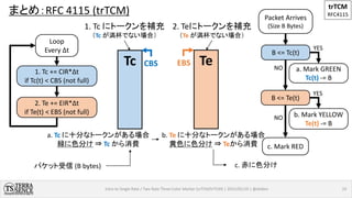 入門：Single / Two Rate Three Color Marker (srTCM / trTCM) | PDF