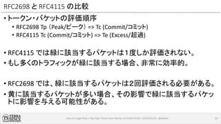 入門：Single / Two Rate Three Color Marker (srTCM / trTCM) | PDF