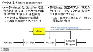 入門：Single / Two Rate Three Color Marker (srTCM / trTCM) | PDF