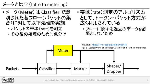 入門：Single / Two Rate Three Color Marker (srTCM / trTCM) | PDF ...