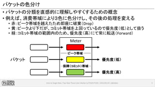 入門：Single / Two Rate Three Color Marker (srTCM / trTCM) | PDF
