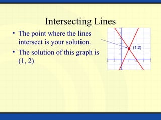 Intro-system-of-linear-equations-2024.ppt