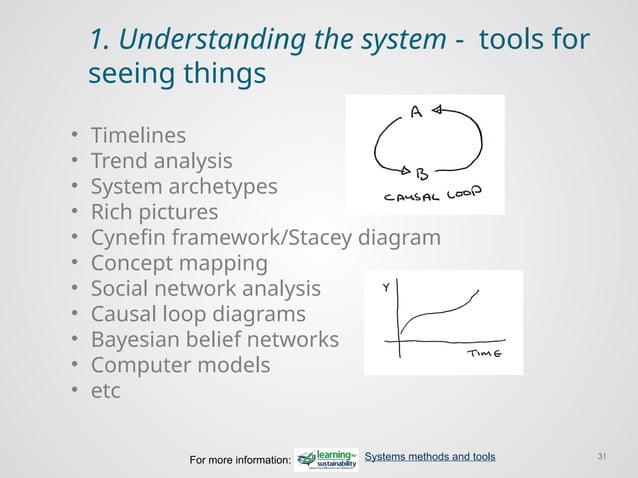 Intro-systems-thinking-and-systemic-design-concepts-and-tools-old.pptx