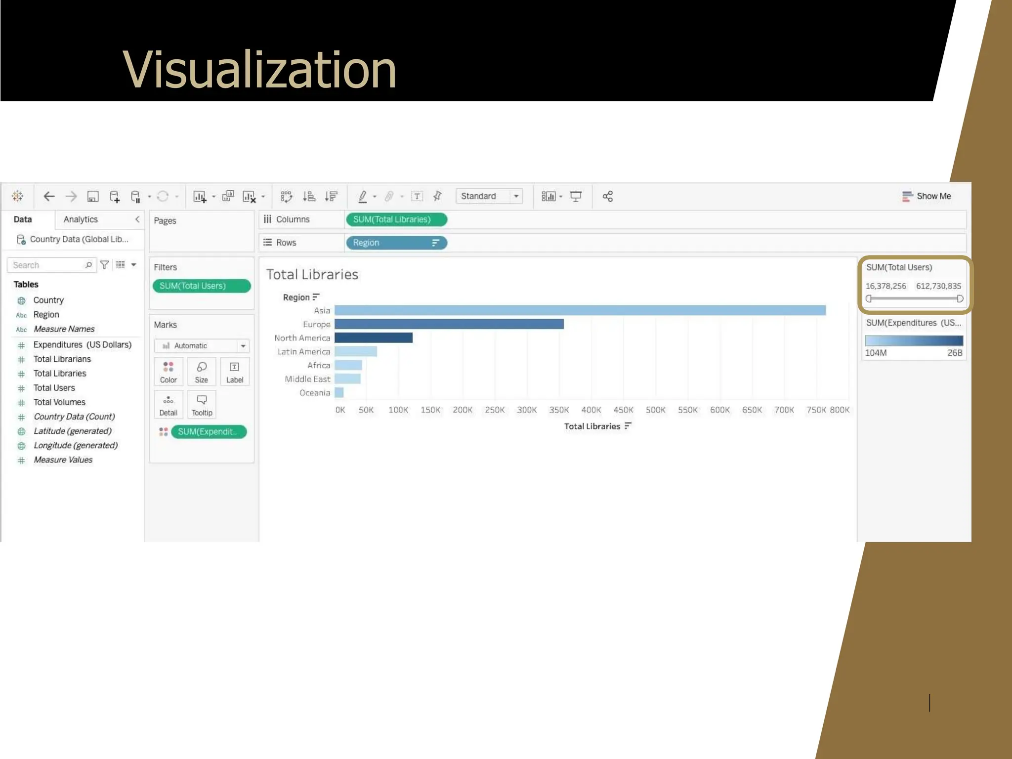 Intro Tableau introduction to Beginners | PPTX