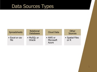 Intro Tableau introduction to Beginners | PPT