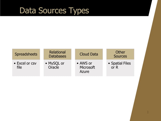 Intro Tableau introduction to Beginners | PPT