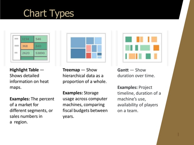 Intro Tableau introduction to Beginners | PPT