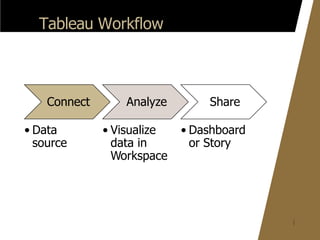 Intro Tableau introduction to Beginners | PPT