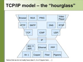 Intro tcp-ip | PPT