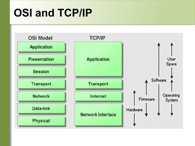 Intro tcp-ip | PPT